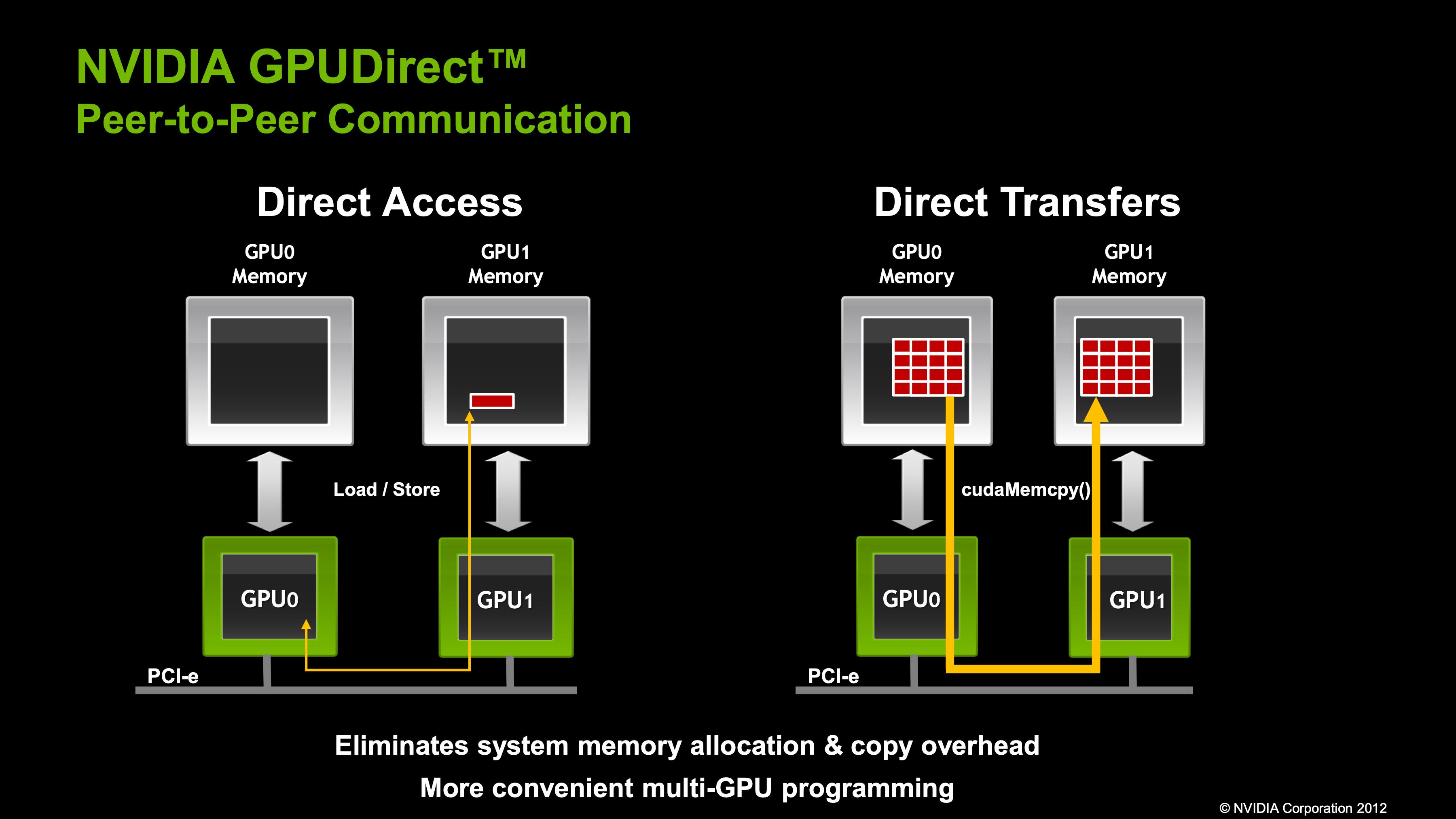 RTX4090 GPUDirect P2P Unlocked!