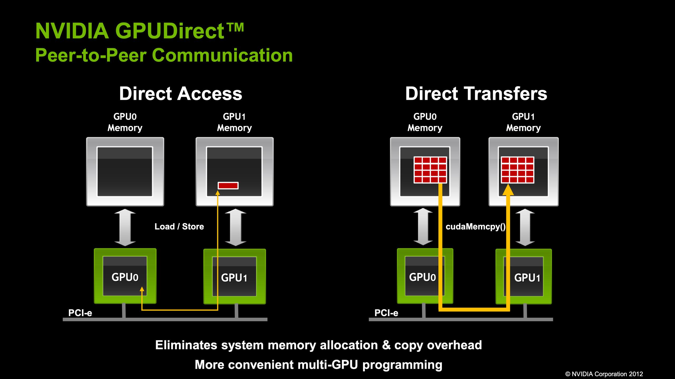 RTX4090 GPUDirect P2P Unlocked!